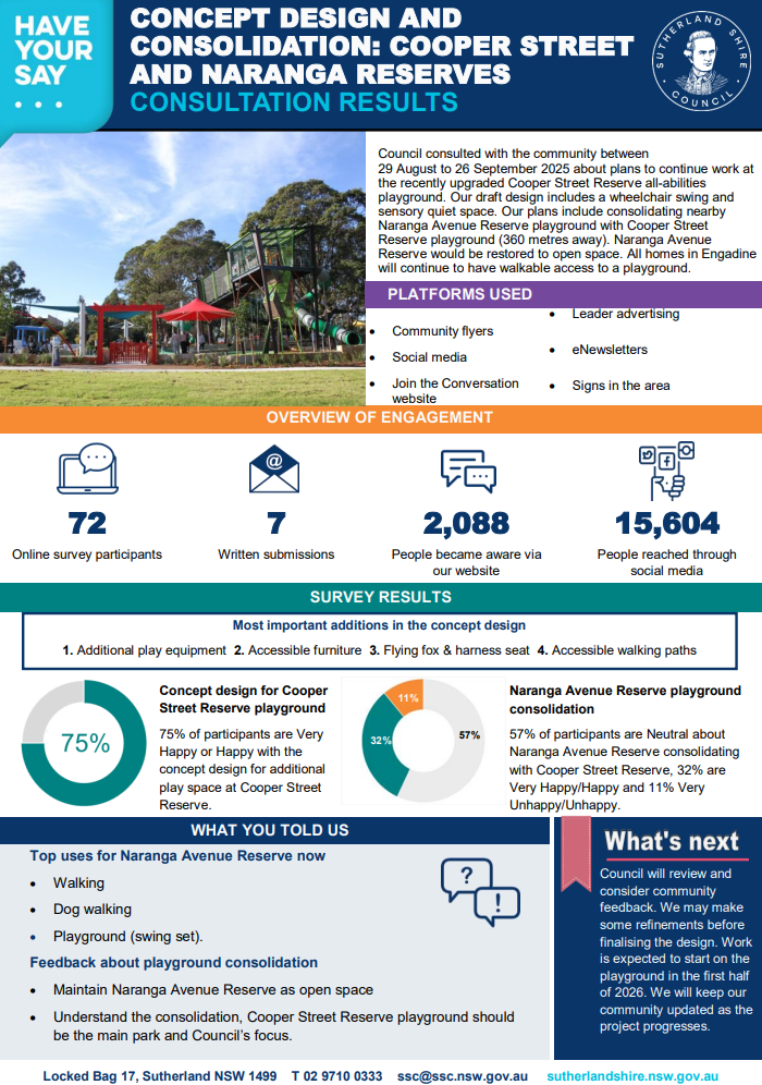 Concept design and consolidation - Cooper Street Reserve and Naranga Avenue Reserve Playgrounds ...